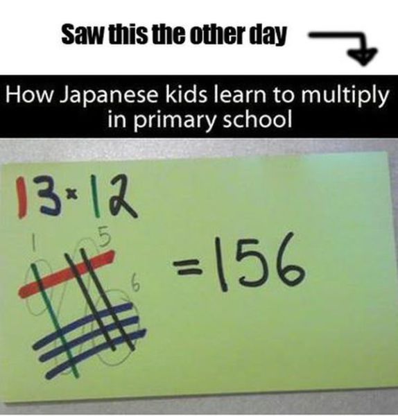  Le Th tre De Mon Cerveau The Japanese Multiplication Method For Kids