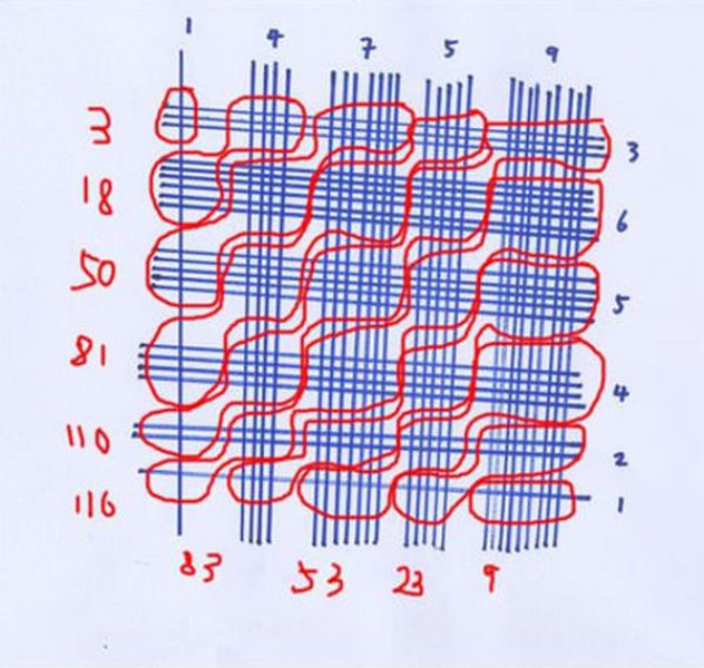 The Japanese Multiplication Method For Kids 6 Pics Izismile