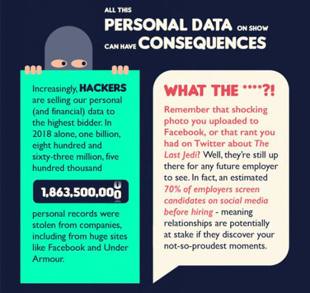 This Is How You Can (Try To) Disappear From The Internet (22 pics ...