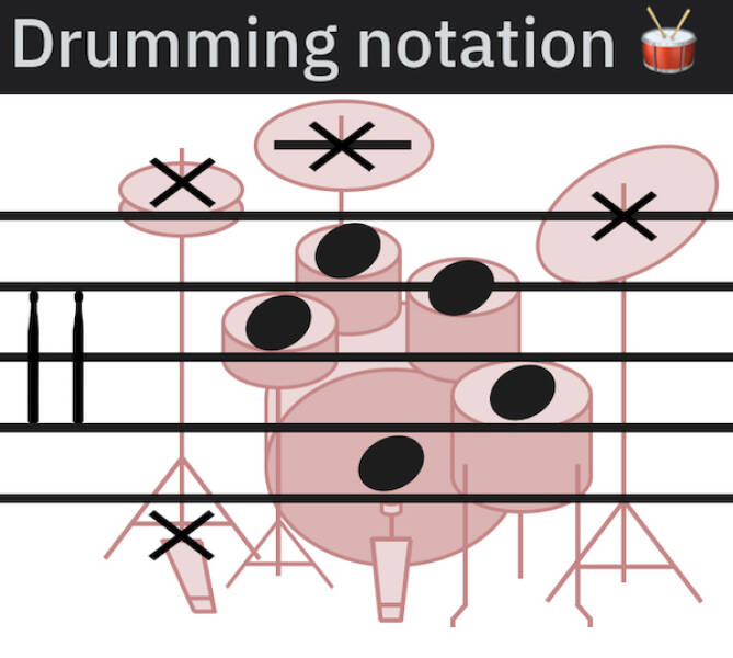 Random Knowledge Can Be Found In Random Charts (25 PICS + 1 GIF ...