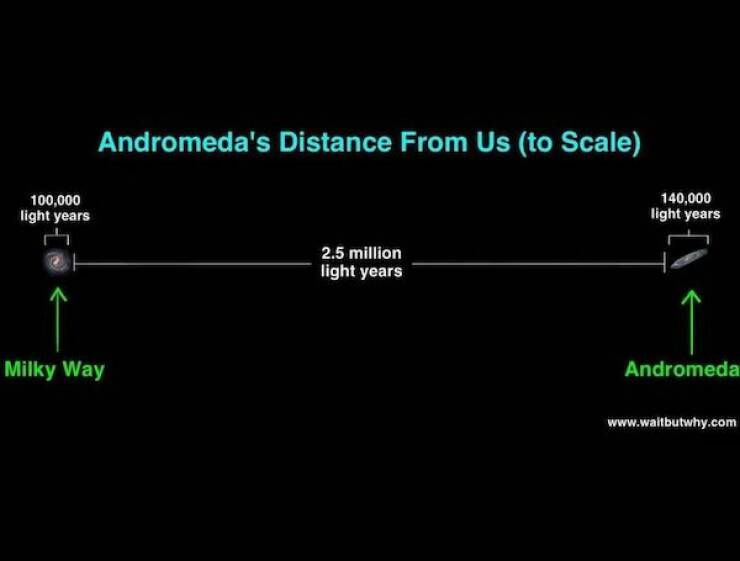 Random Knowledge Can Be Found In Random Charts (25 PICS + 1 GIF ...
