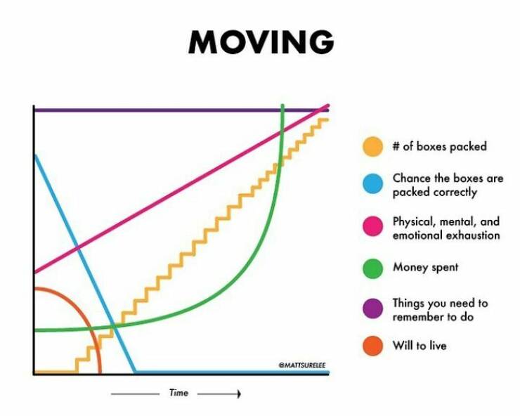 These Charts By Matt Shirley Are Both Honest And Funny (30 PICS ...