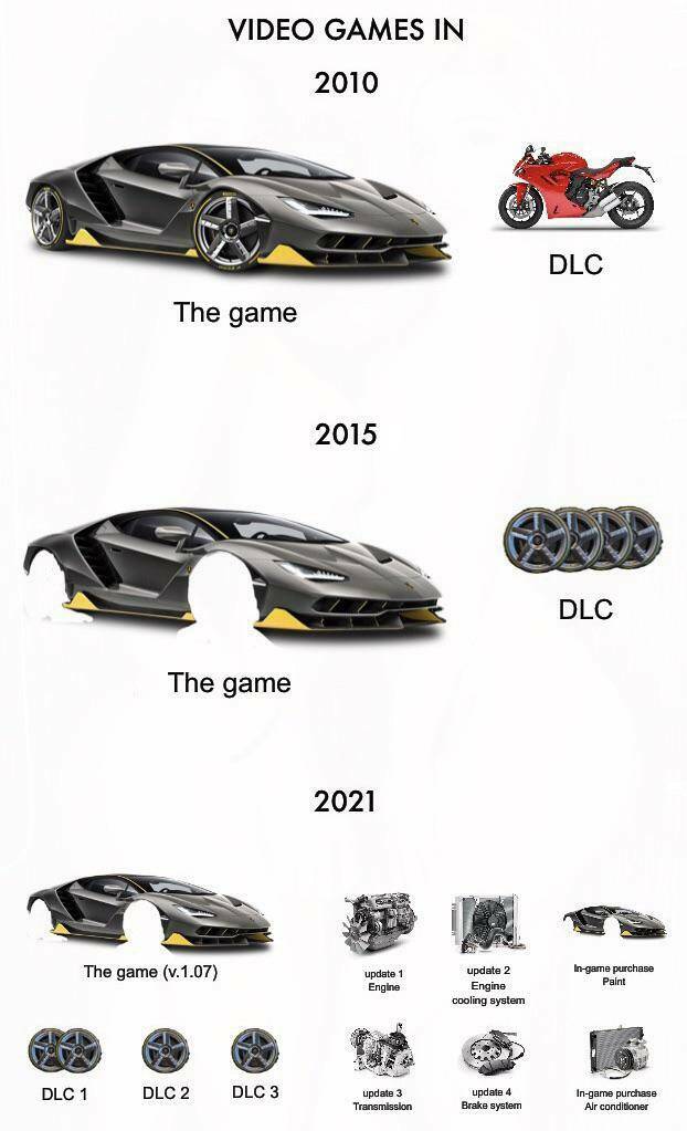 The Best Evolution Memes That Will Make You Believe In Survival Of The ...