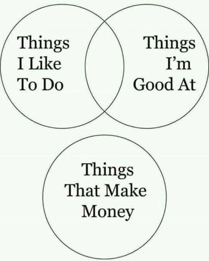 Memes For The 9-To-5 Grind: Keeping You Smiling At Work (44 PICS ...