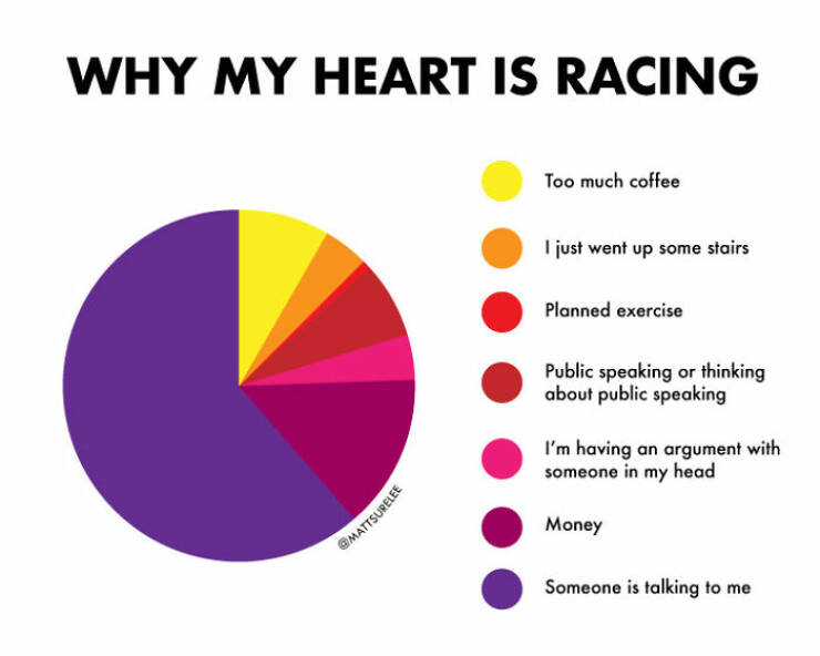 Data-driven Humor: Funny Charts That Sent The Internet Into Fits (59 ...