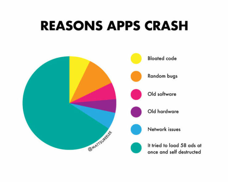 Data-driven Humor: Funny Charts That Sent The Internet Into Fits (59 ...