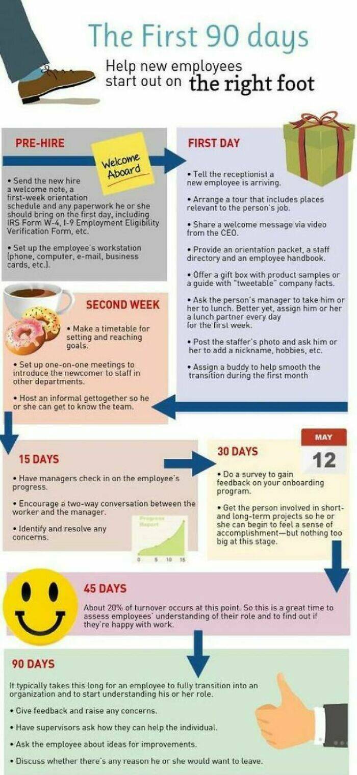 Workplace Wisdom: Cheat Sheets And Charts Approved By Bosses (50 PICS ...