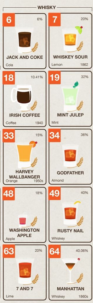 The Perfect Guide for College Drinking (7 pics) - Izismile.com