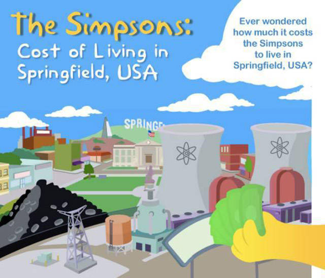 What It Would Actually Cost “The Simpsons” to Live in Springfield in ...